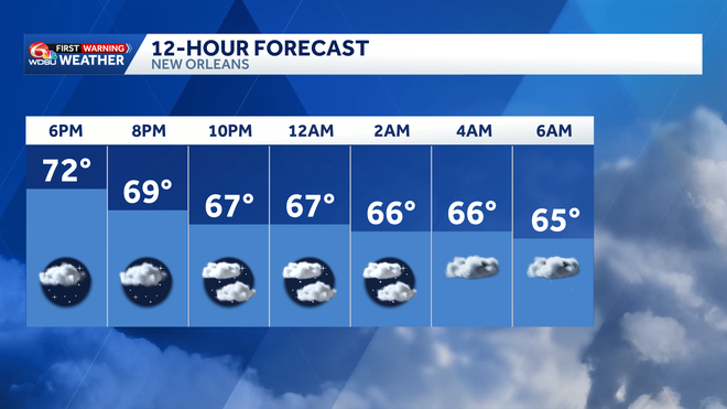 A cold front will bring rain and storms Friday