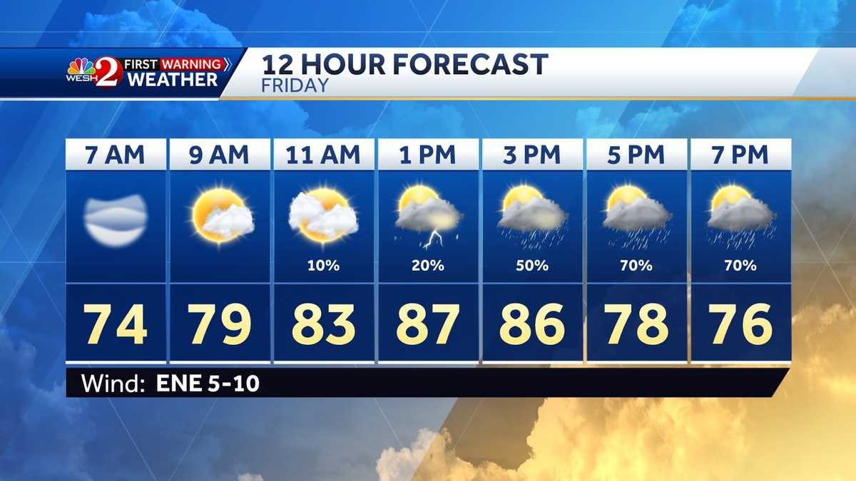 Rain forecast: Thunderstorms to fire up Friday afternoon