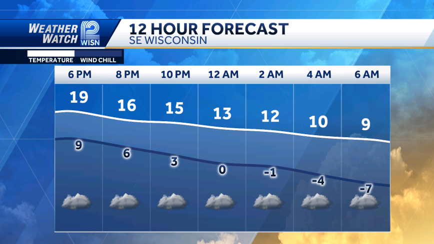 Frigid temperatures ahead in southeastern Wisconsin