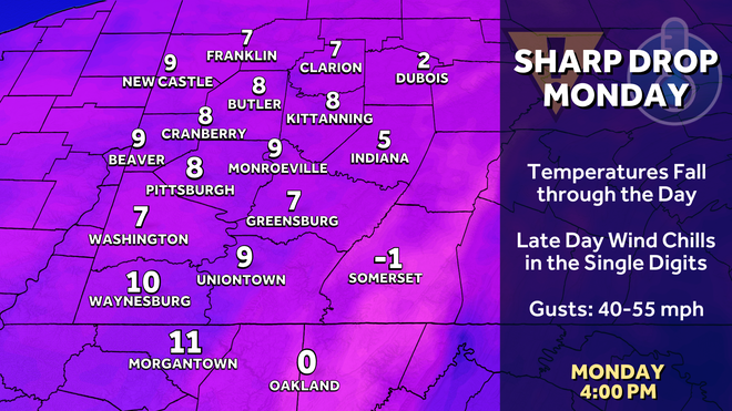 Back-to-back Impact Days for Western PA