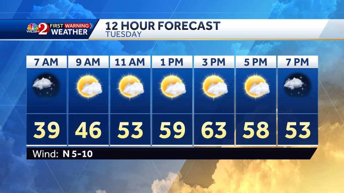 Cool temperatures to start off the day across Central Florida