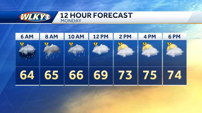 Louisville area to see some severe weather in coming days