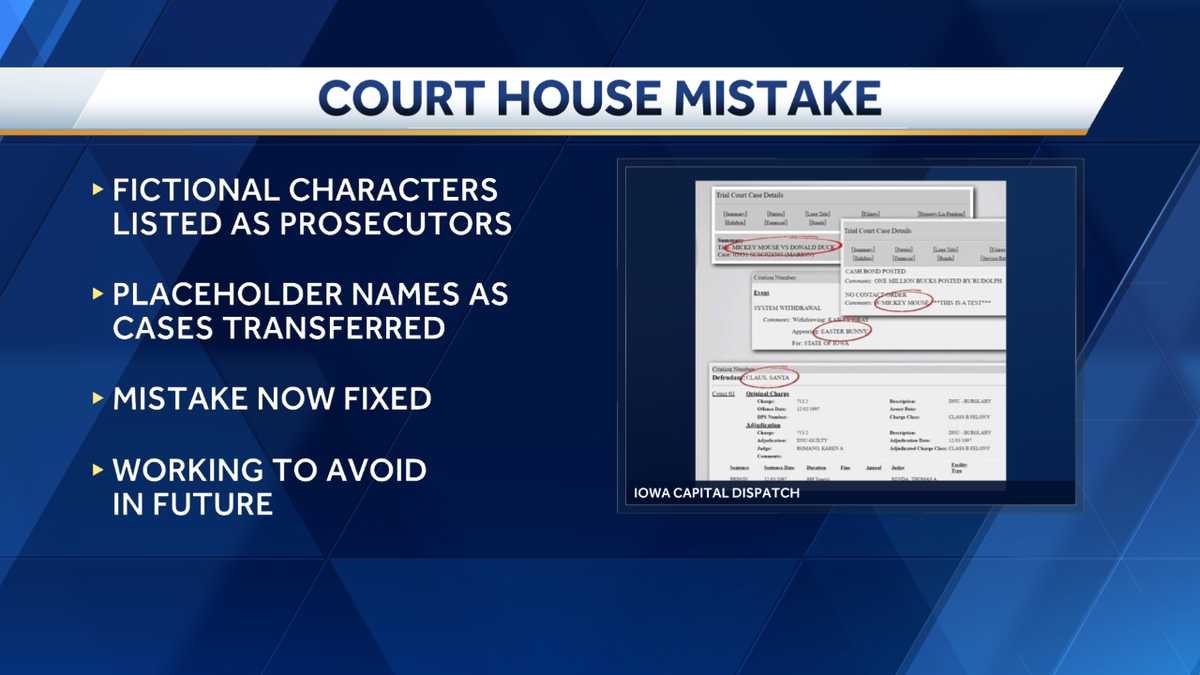 Fictional character is prosecutor in hundreds of Polk Co. cases