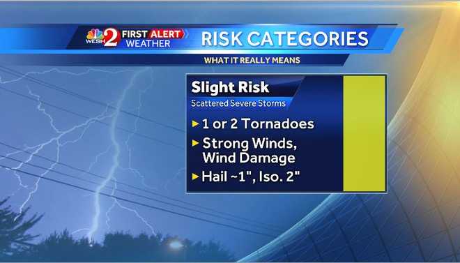 Wild weather weekend ahead for Central Florida