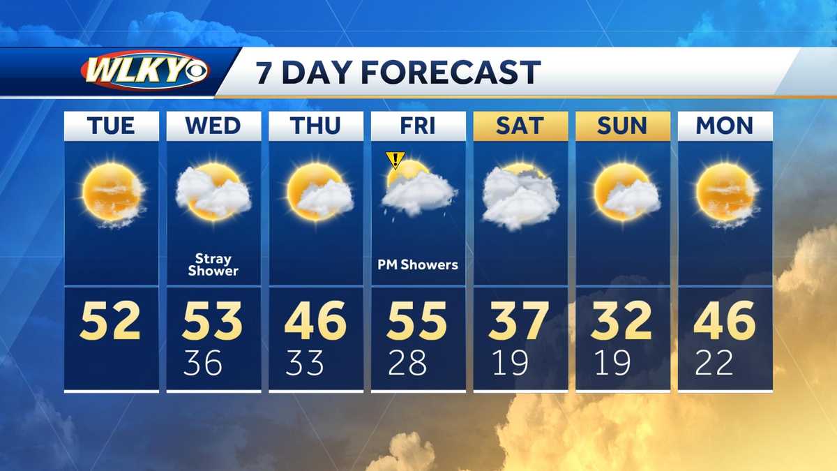 Weekly weather planner: Some above normal temperatures for a few days ...