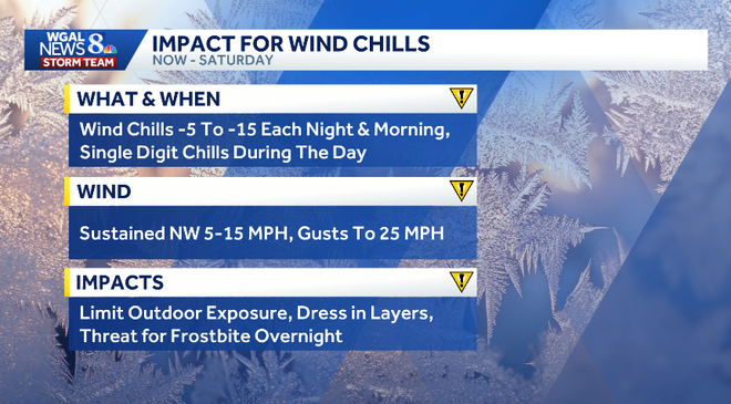 Pa. weather: Bitter temperatures could challenge record lows