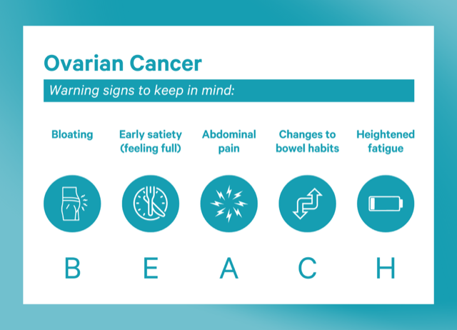 Ovarian Cancer Awareness