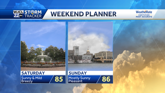 Pleasant weather this weekend with rain returning to the forecast next week