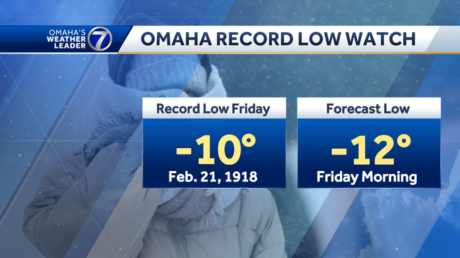 Omaha weather: Record lows shattered Thursday