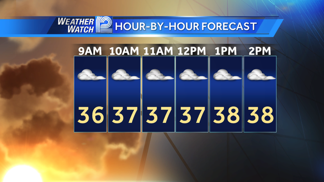 Weather blog: From mild air to snow chances this week.