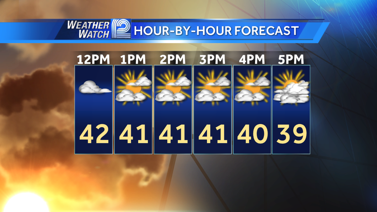 Weather Blog: Cooler weather back by the weekend