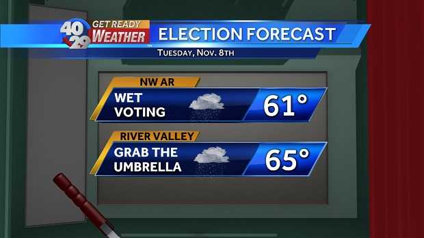 Election Day Showers...