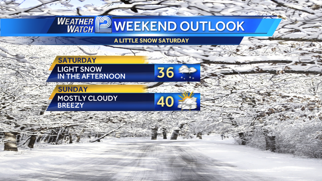 Weather Blog: Weekend Light Snow & Bigger Storm Next Week