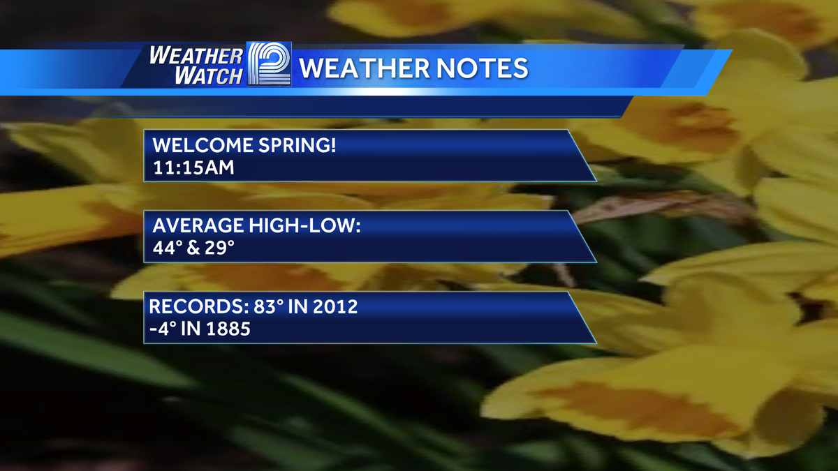 Weather Blog: Hello Spring!