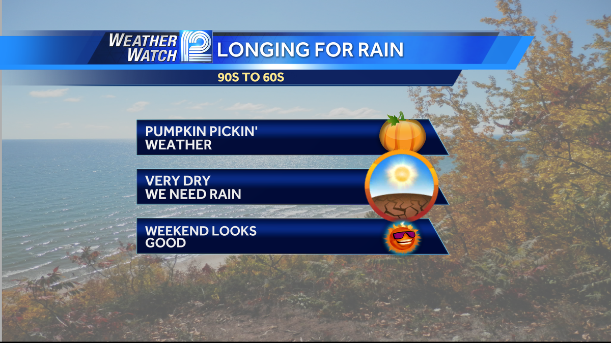 Weather Blog: Fall Temps Return