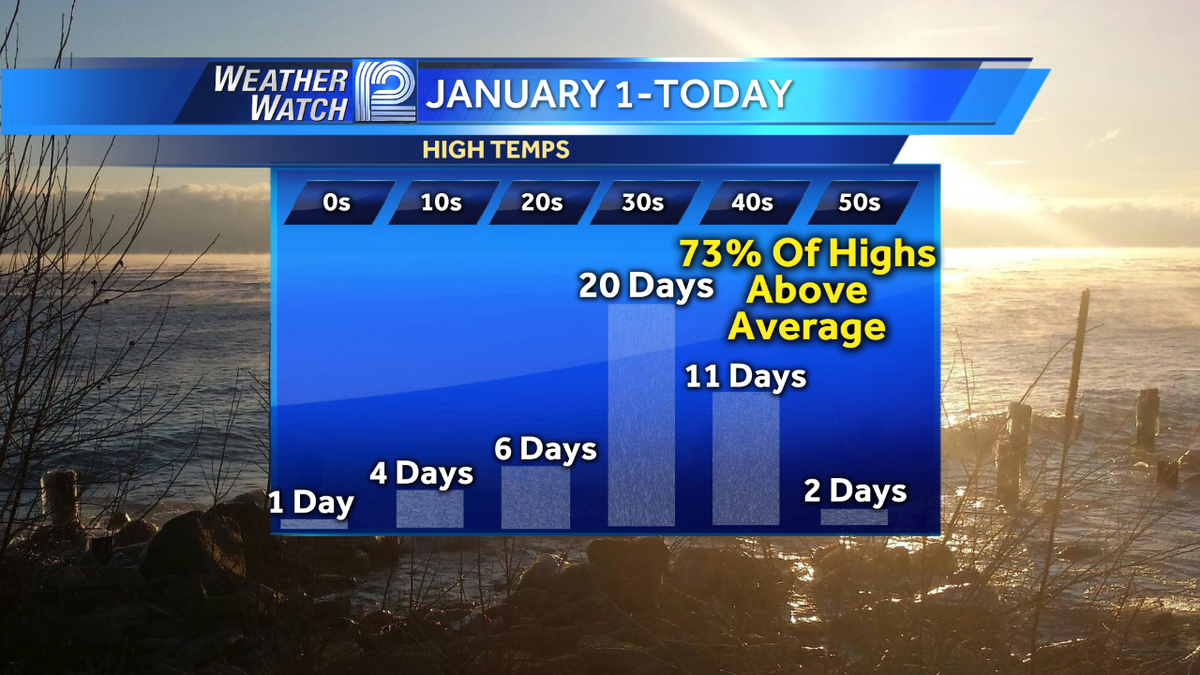 Crazy February Warmth