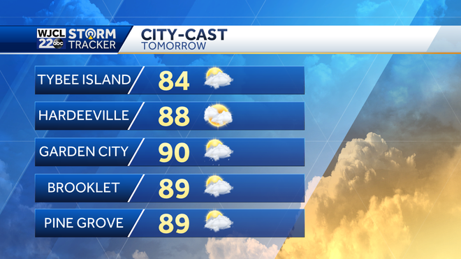 Clouds and showers make a return