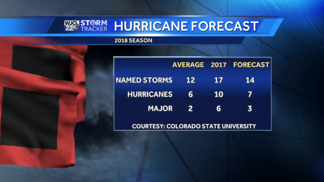 Just released: 2018 Atlantic hurricane season forecast