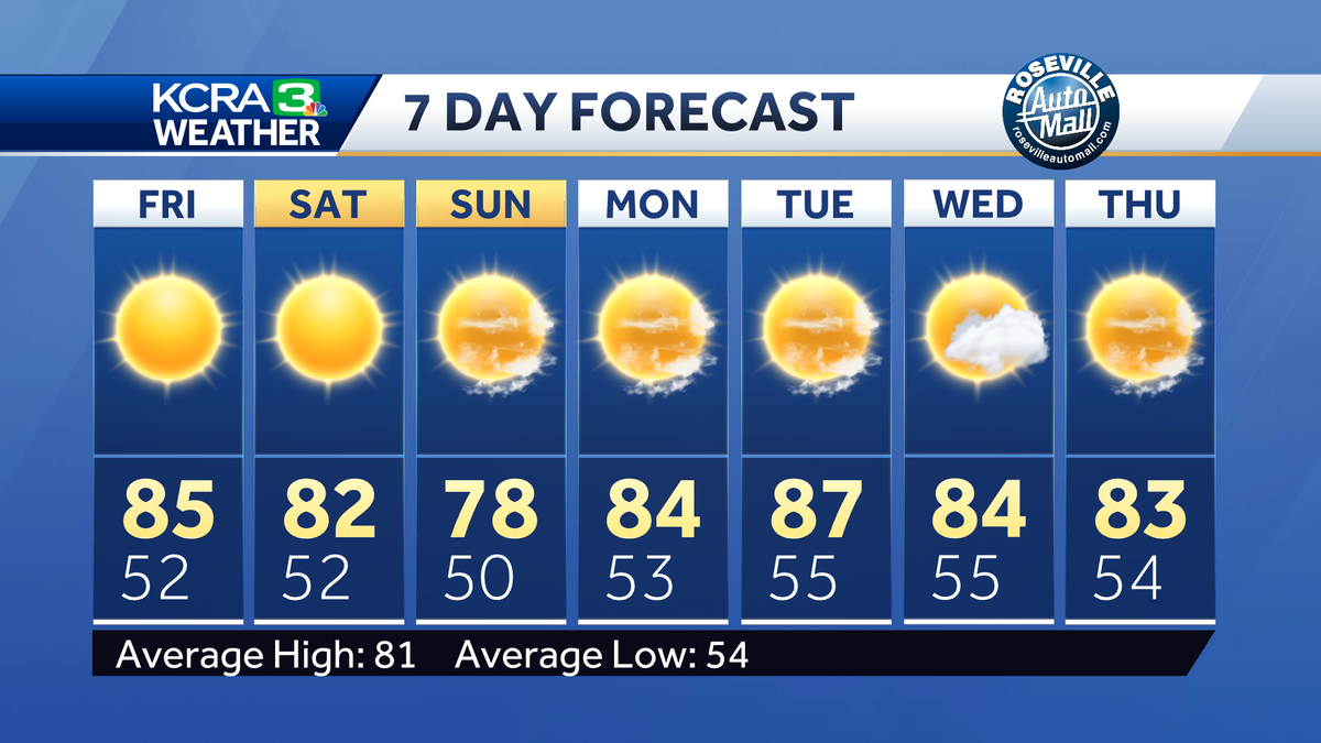 Northern California forecast: Mild weather is here through the weekend