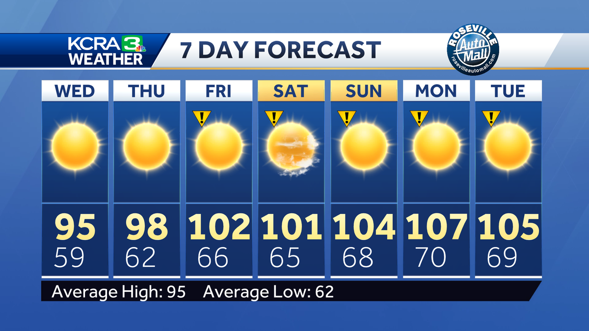Northern California forecast: Warmer Wednesday, next heat wave starts ...