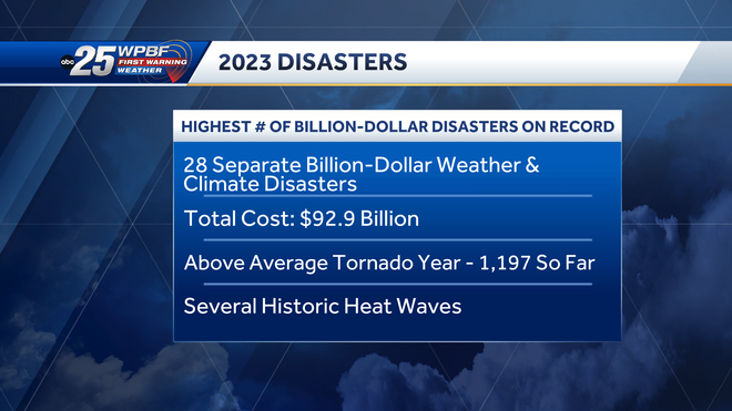2023 Billion Dollar Disasters & Florida major weather events