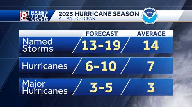 NOAA predicting 'above normal' 2025 Atlantic hurricane season
