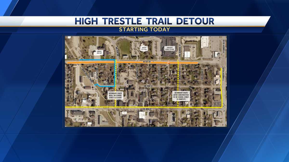 High Trestle Trail Map