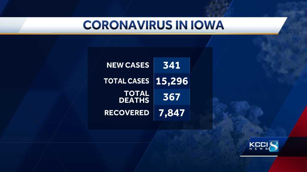 COVID-19 in Iowa: 12 deaths, 341 new cases reported in last 24 hours