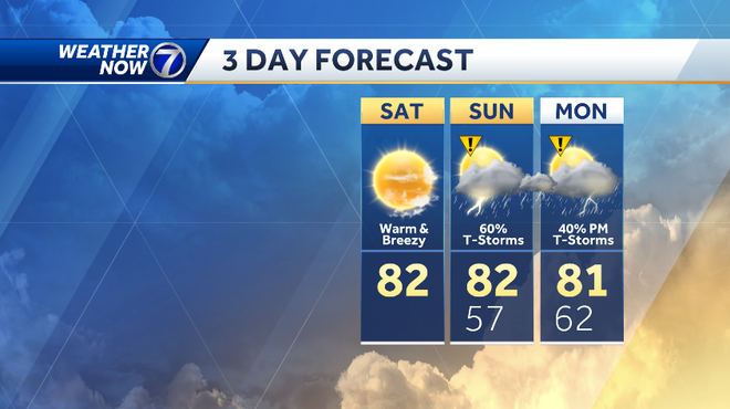 Strong to severe storms possible for Omaha area Sunday