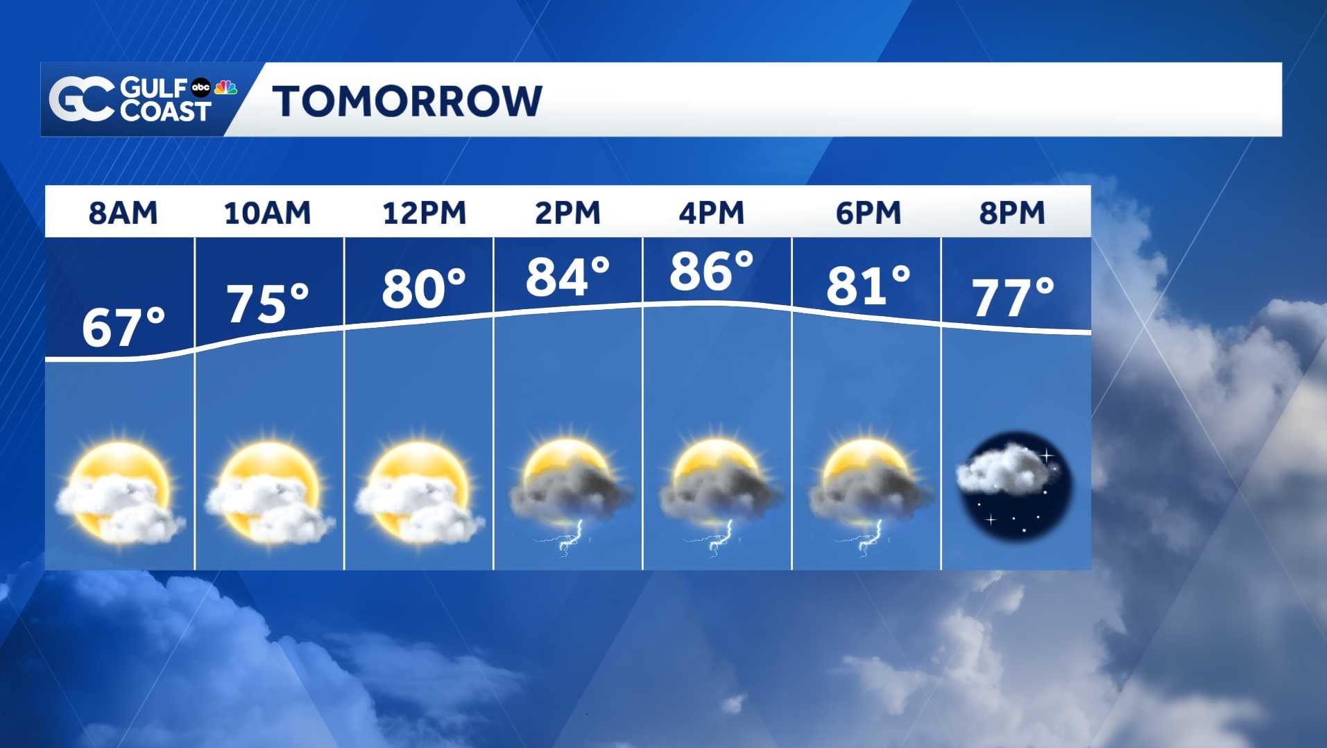 Allyson Rae - Chief Meteorologist