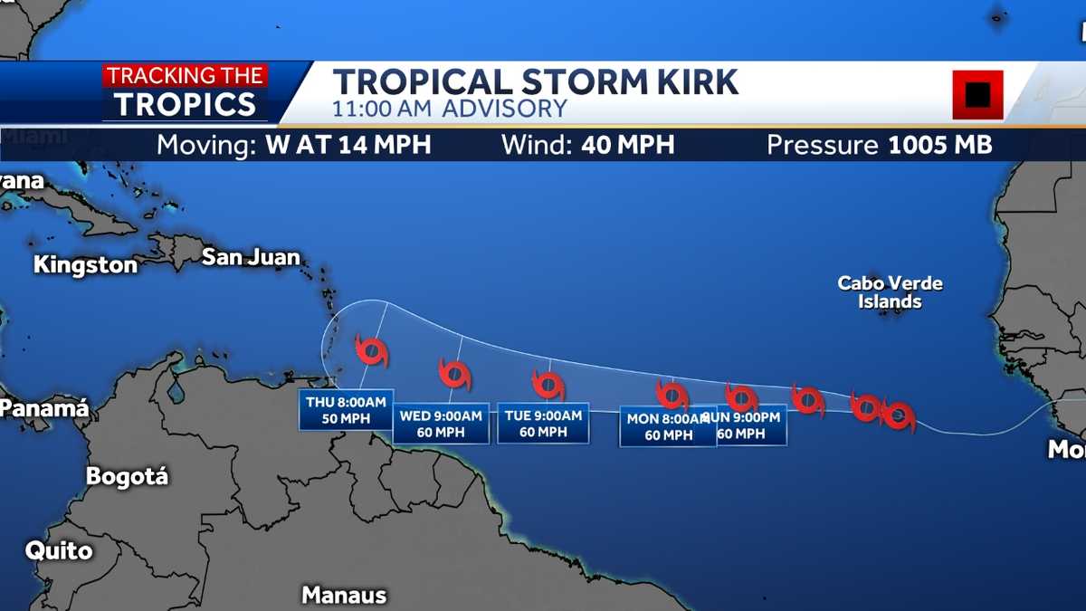 Tropical Storm Kirk forms