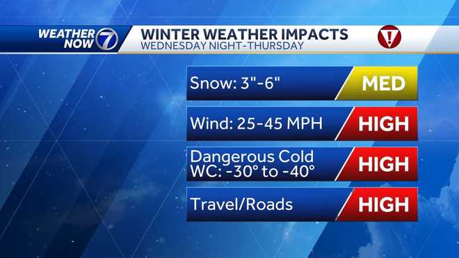Omaha forecast: Winter storm could bring blizzard conditions