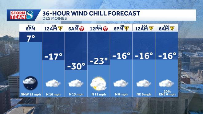 Des Moines weather: Dangerously cold wind chills tonight and Friday
