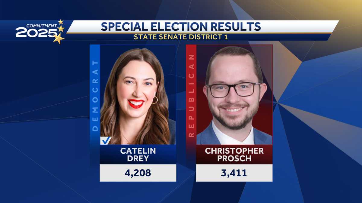 Iowa GOP loses supermajority after Drey wins special election