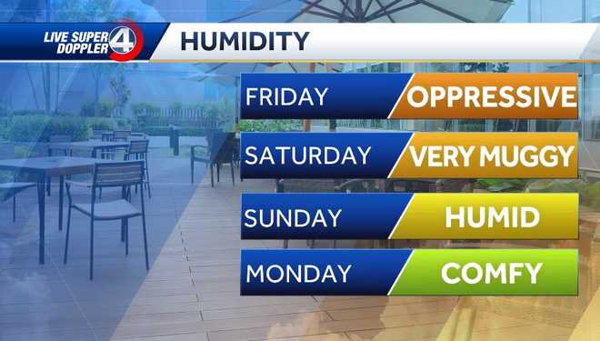 South Carolina: Weekend forecast