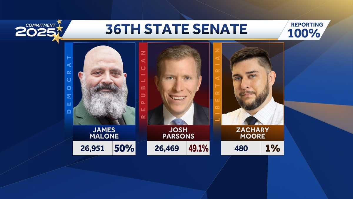 Pennsylvania special election results: 36th state senate district
