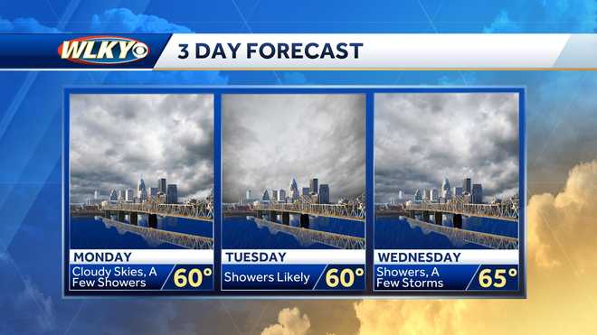 Louisville weather: Cloudy and dreary, no sign of spring warmth yet