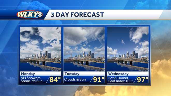 Weekly weather planner: Showers start week, but give way to building ...