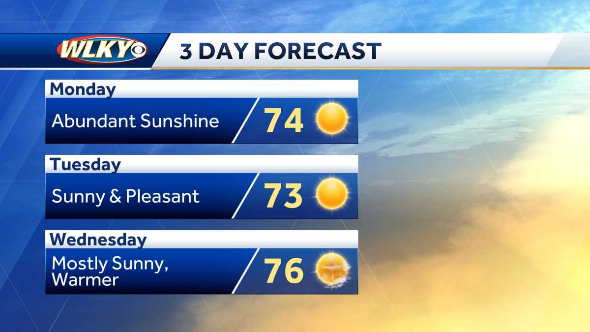 Weekly weather planner: Beautiful week ahead for Louisville area, but ...