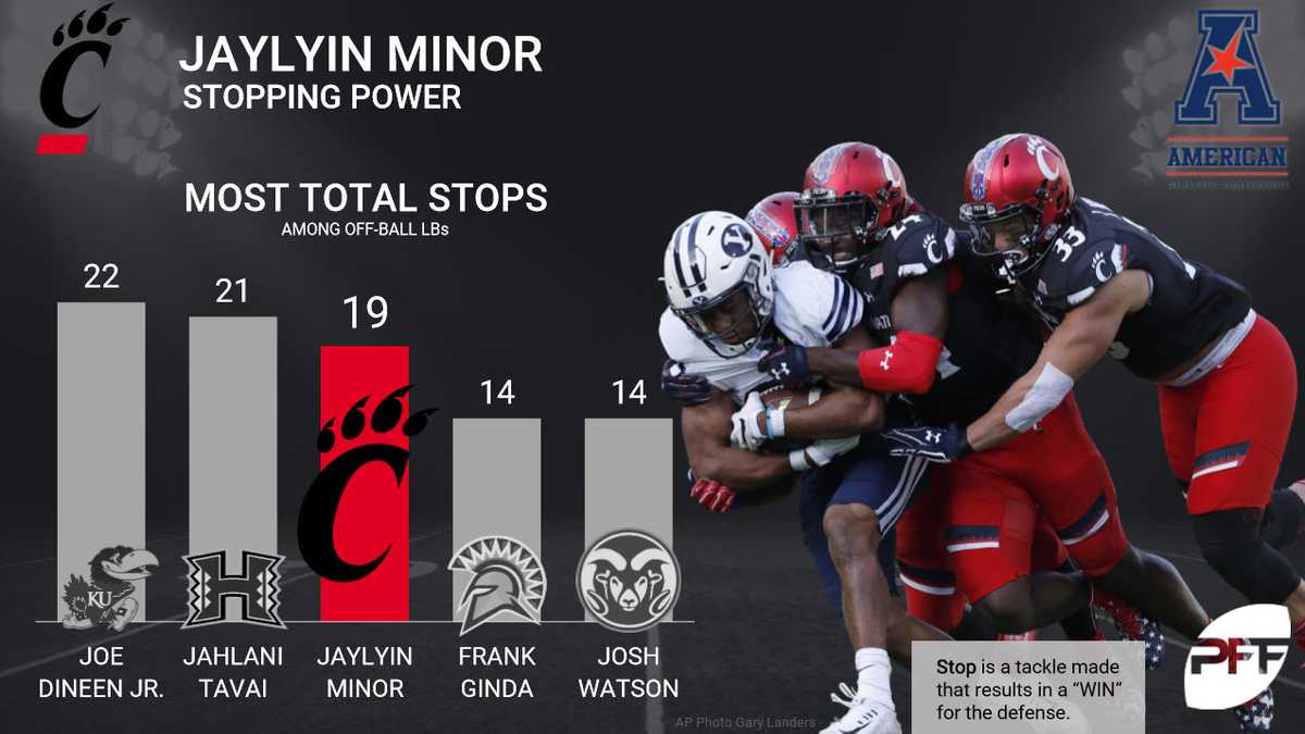 Matchup preview: University of Cincinnati vs. Miami