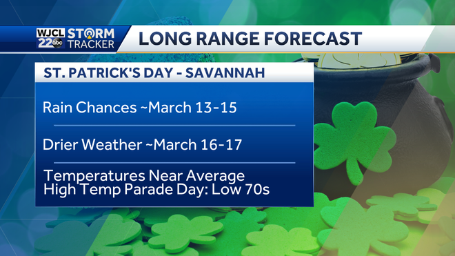 Savannah: Moderate drought conditions expand