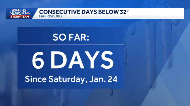 Pa. weather: Bitter temperatures could challenge record lows