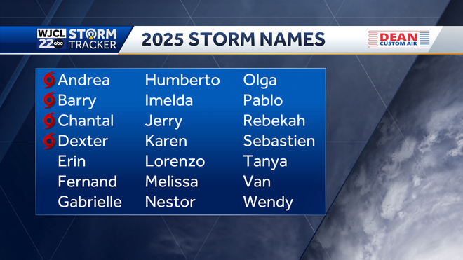 NHC tracking an area likely to become our next named storm