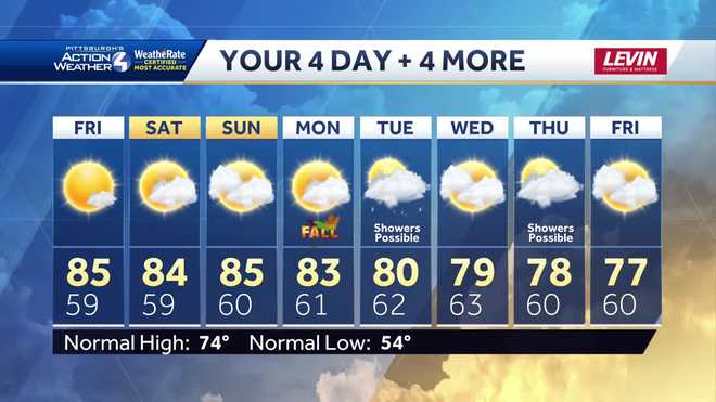 Warm & dry into the wekend