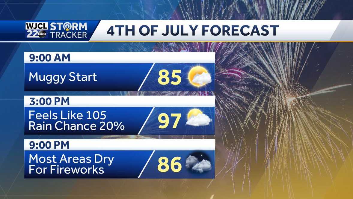 Holiday heat wave...record highs, spotty thunderstorms on the way