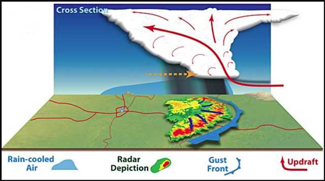 We remember: Derecho hit the Mid-Atlantic in 2012