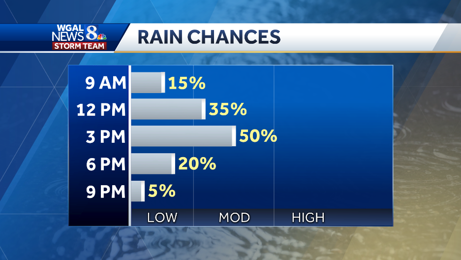 Mild & Damp Tonight with Drizzle, Fog; Warmer Sunday with Scattered ...