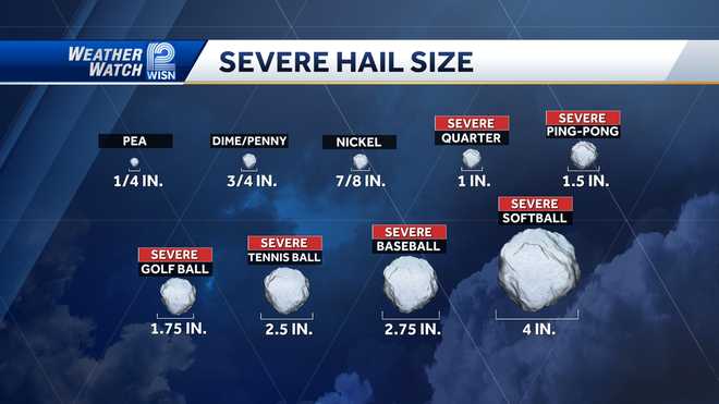 Severe Weather Awareness Week: Day 2