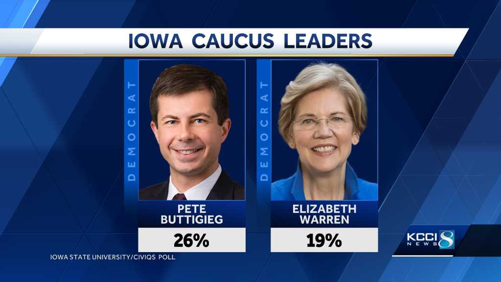 Warren, Buttigieg headline Iowa events today