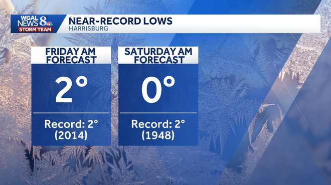 Pa. weather: Bitter temperatures could challenge record lows
